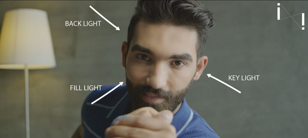 What is Three-Point Lighting? 5 Tips for Setting Up Three-Point ...